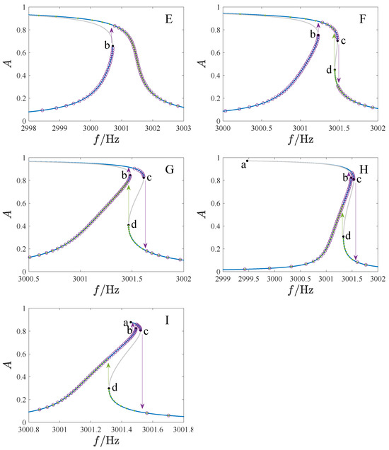 The Nonlinear Dynamics of a MEMS Resonator with a Triangular Tuning Comb