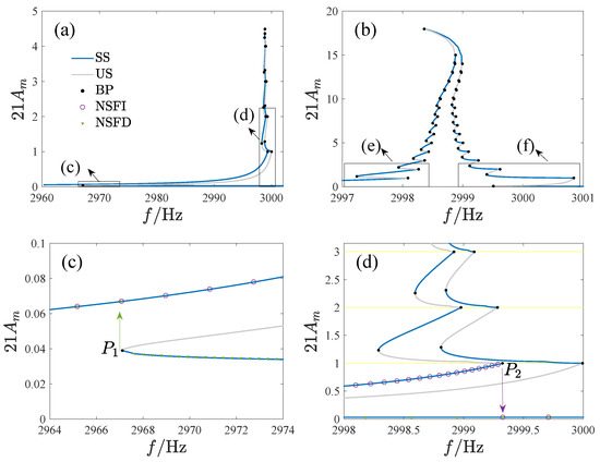 The Nonlinear Dynamics of a MEMS Resonator with a Triangular Tuning Comb