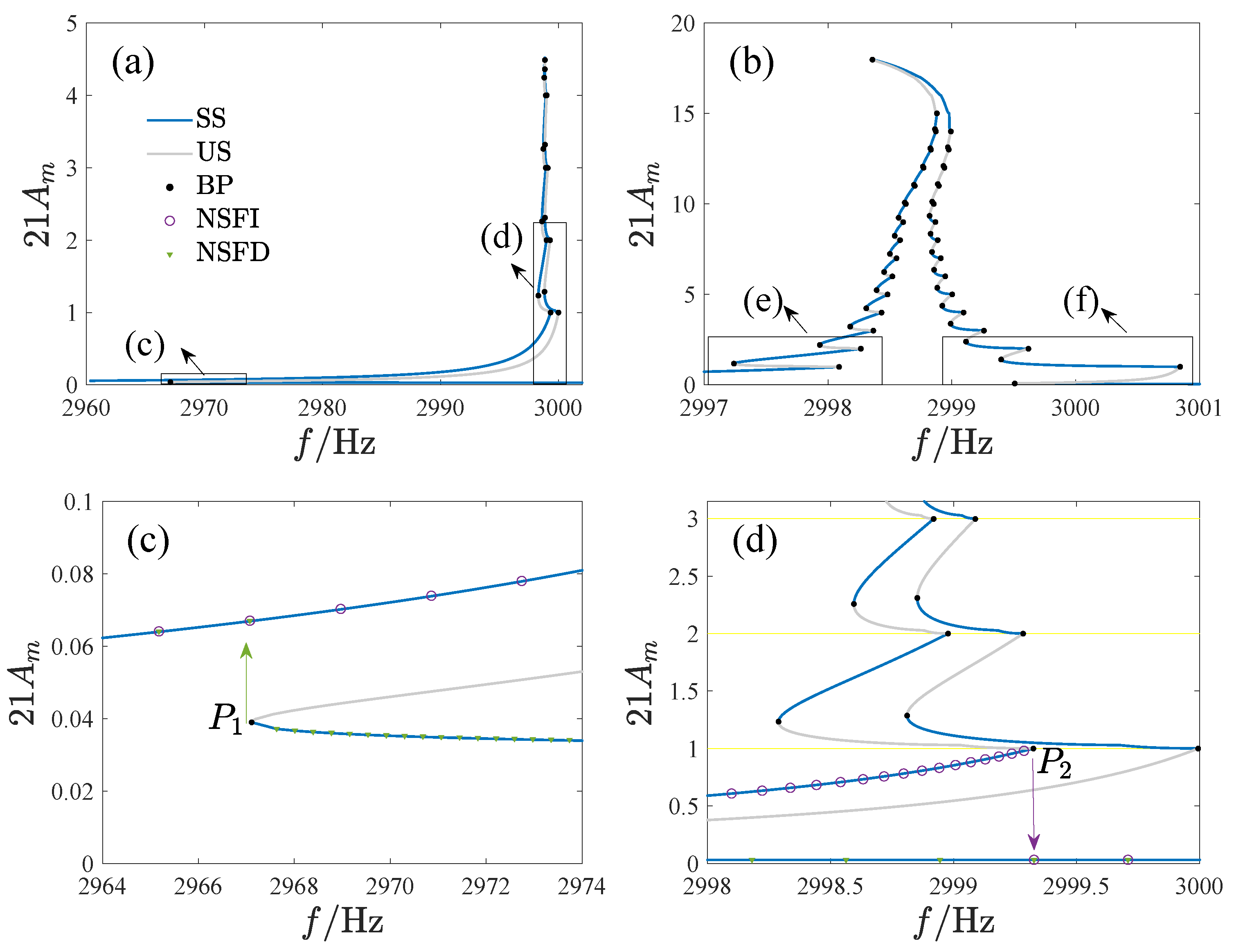 The Nonlinear Dynamics Of A Mems Resonator With A Triangular Tuning Comb