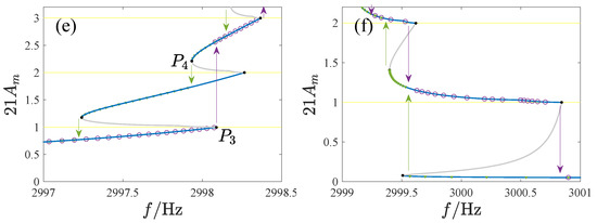 The Nonlinear Dynamics of a MEMS Resonator with a Triangular Tuning Comb