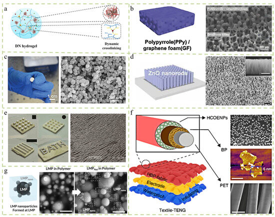 Recent Advances in Flexible Multifunctional Sensors