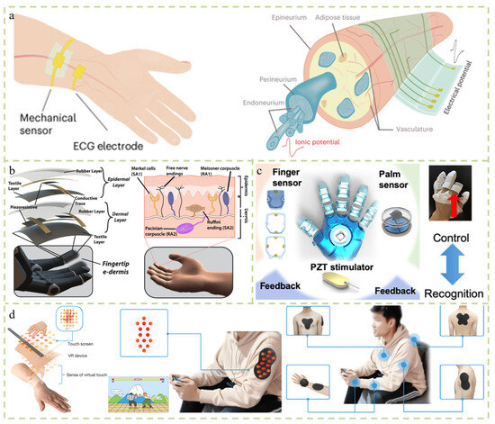 Recent Advances in Flexible Multifunctional Sensors
