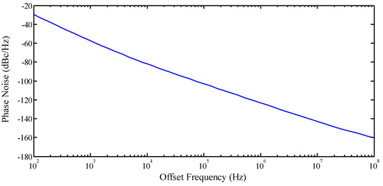 Design and Analysis of a Low-Voltage VCO: Reliability and Variability Performance