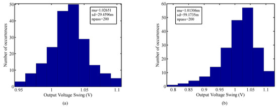 Design and Analysis of a Low-Voltage VCO: Reliability and Variability Performance