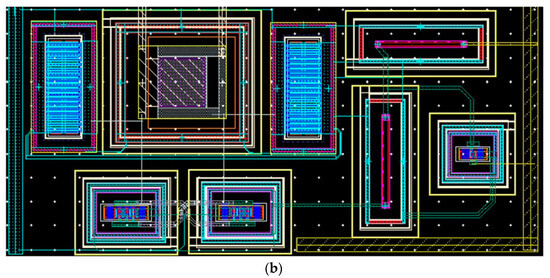Design and Analysis of a Low-Voltage VCO: Reliability and Variability Performance