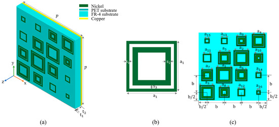 Modeling of a Broadband Microwave Composite Thin Film Absorber