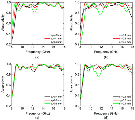Modeling of a Broadband Microwave Composite Thin Film Absorber