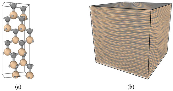 Influence of Temperature and Incidence Angle on the Irradiation Cascade ...