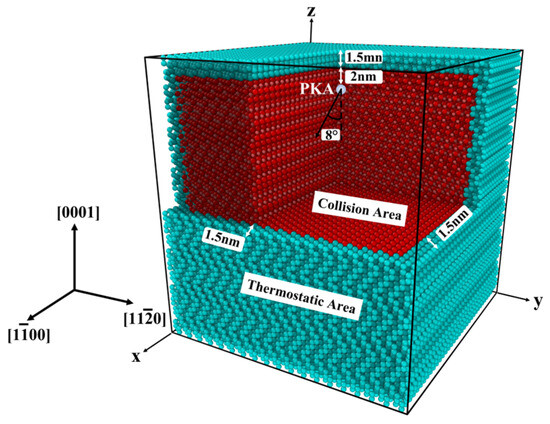 Influence of Temperature and Incidence Angle on the Irradiation Cascade ...
