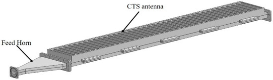 Broadband Continuous Transverse Stub (CTS) Array Antenna for High-Power ...
