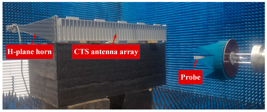 Broadband Continuous Transverse Stub (CTS) Array Antenna for High-Power ...