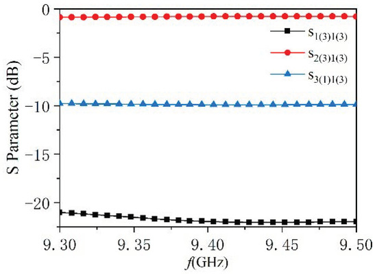 Broadband Continuous Transverse Stub (CTS) Array Antenna for High-Power ...