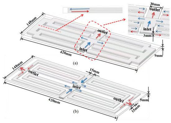 Numerical Study on a Liquid Cooling Plate with a Double-Layer ...