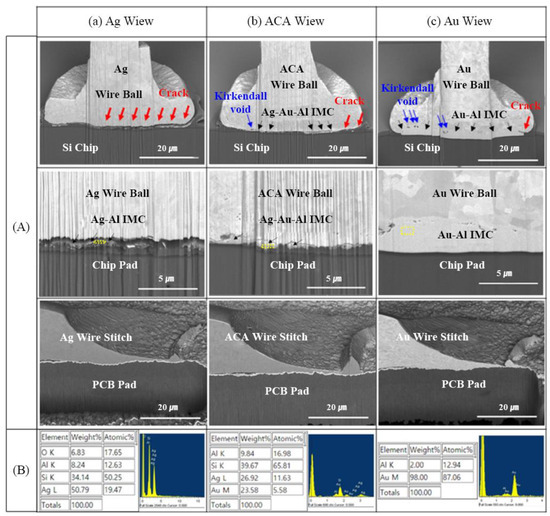 A Review of Silver Wire Bonding Techniques