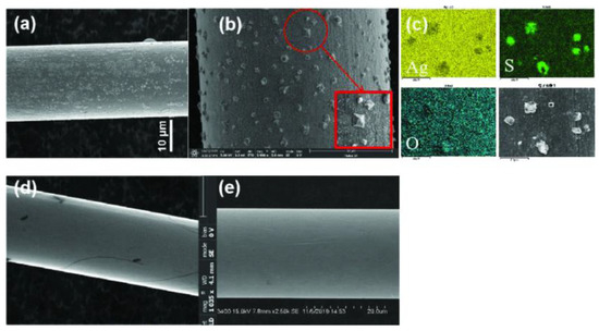 A Review of Silver Wire Bonding Techniques