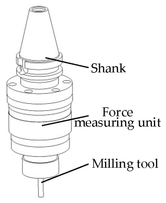 Structural Design and Optimization of the Milling Force Measurement ...