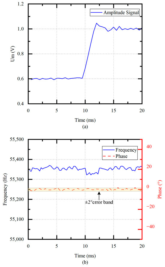Push–Pull Inverter Using Amplitude Control and Frequency Tracking for ...
