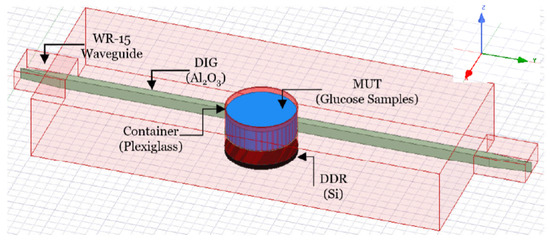 A Review of Recent Innovations in Remote Health Monitoring