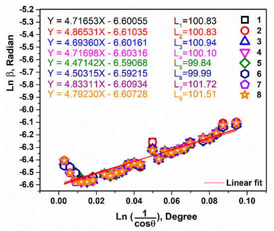 New Insights into Improving the Photovoltaic Performance of Dye ...