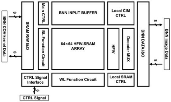 A High-Precision Voltage-Quantization-Based Current-Mode Computing-in-Memory SRAM