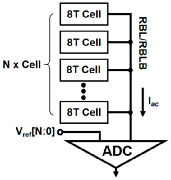 A High-Precision Voltage-Quantization-Based Current-Mode Computing-in ...
