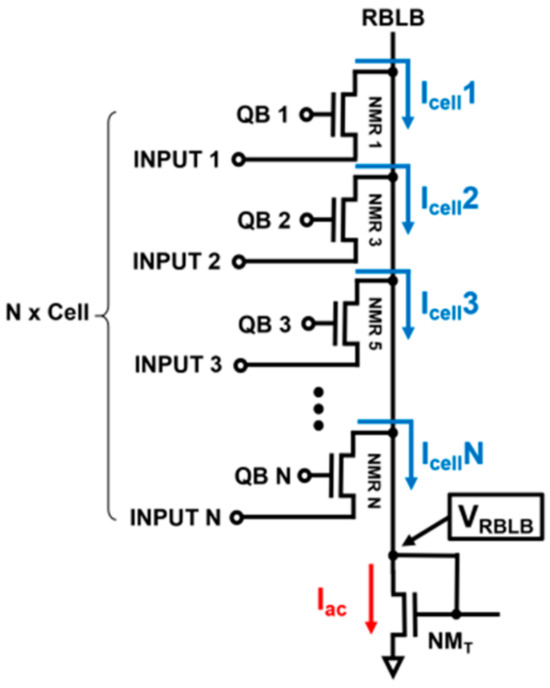 A High-Precision Voltage-Quantization-Based Current-Mode Computing-in-Memory SRAM
