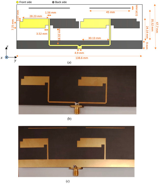 Miniaturized Broadband Bi-Yagi Antenna Array for Ambient RF Energy ...