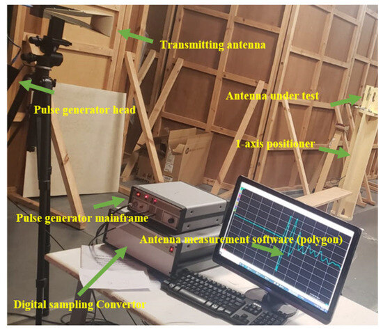 Miniaturized Broadband Bi-Yagi Antenna Array for Ambient RF Energy ...