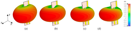 Miniaturized Broadband Bi-Yagi Antenna Array for Ambient RF Energy ...