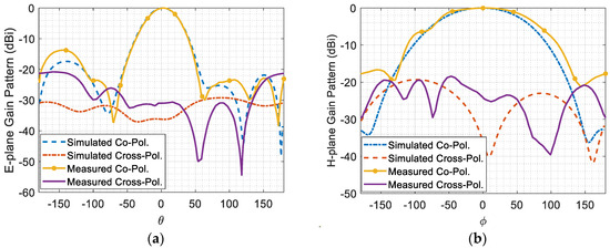 Miniaturized Broadband Bi-Yagi Antenna Array for Ambient RF Energy ...