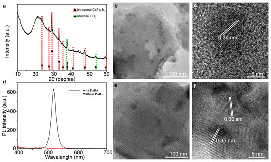 Encapsulation of CsPb2Br5 in TiO2 Microcrystals to Enhance ...