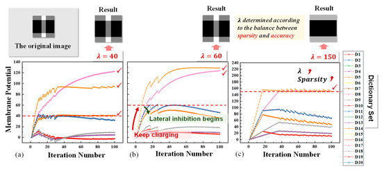 Flash-Based Computing-in-Memory Architecture to Implement High ...
