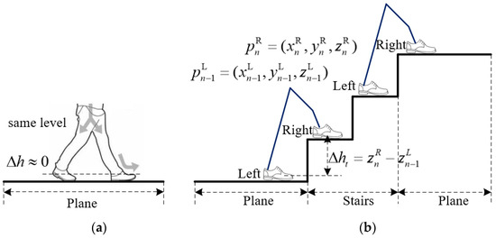 The Improved Method For Indoor 3d Pedestrian Positioning Based On Dual Foot Mounted Imu System