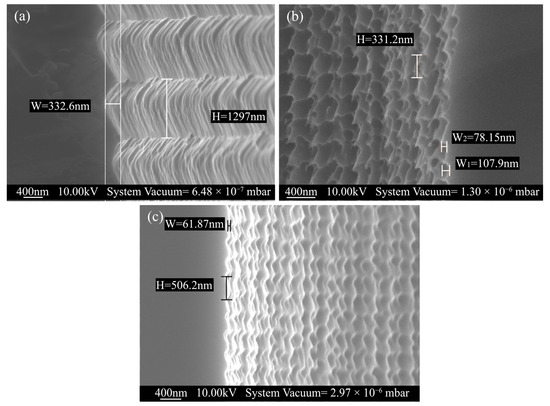 High-Precision Ultra-Long Air Slit Fabrication Based on MEMS Technology ...