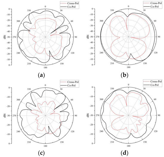 Eight-Element Dual-Band Multiple-Input Multiple-Output Mobile Phone ...