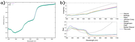 Monte Carlo Approach to the Evaluation of Nanoparticles Size ...