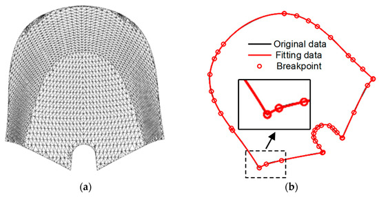 Study of Modified Offset Trajectory for Bonnet Polishing Based on ...