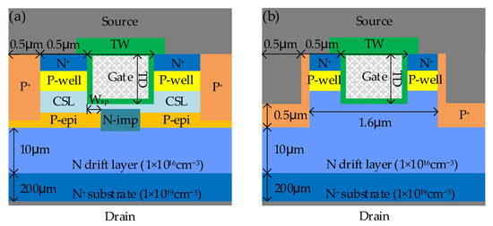 A Novel SiC Trench MOSFET with Self-Aligned N-Type Ion Implantation ...