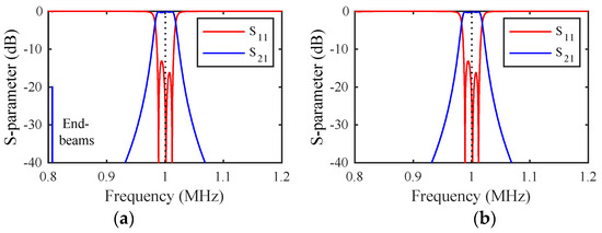 Micromachines | Free Full-Text | MEMS Electrostatically Driven Coupled Beam Filter Banks