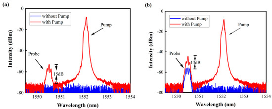 Novel Optical Kerr Switching Photonic Device Based on Nonlinear Carbon ...