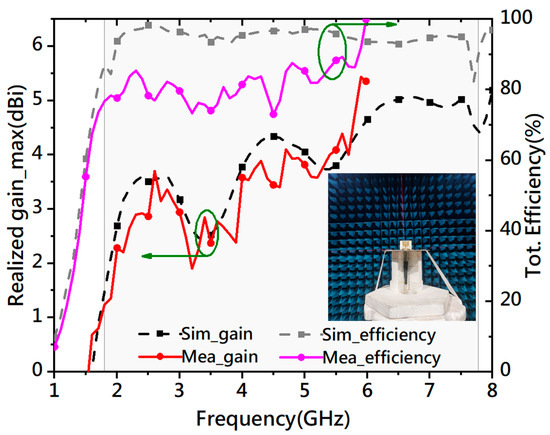 Wideband Omnidirectional Antenna Featuring Small Azimuthal Gain Variation