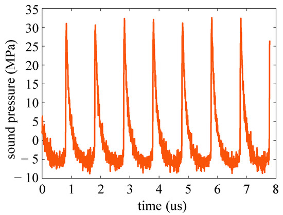 Micromachines | Free Full-Text | High-Bandwidth Heterodyne Laser Interferometer for the ...