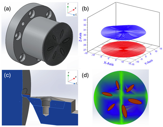 Determinant of Dynamics and Interfacial Forces in Ultraprecision ...