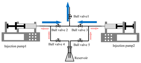 Experimental Study of Flow Boiling Regimes Occurring in a Microfluidic ...
