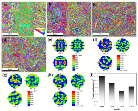 Dynamic Compressive Properties and Failure Mechanism of the Laser ...