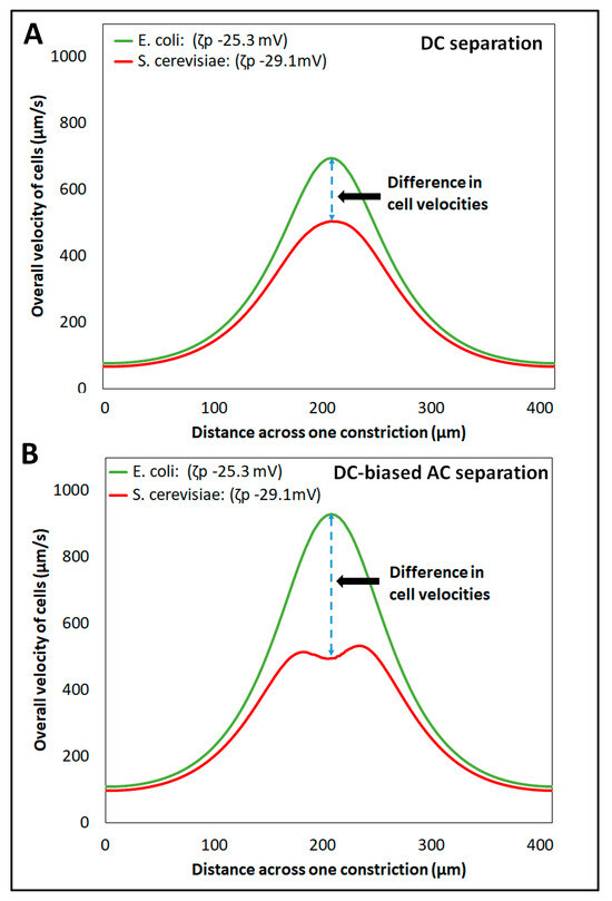Assessing the Discriminatory Capabilities of iEK Devices under DC and ...