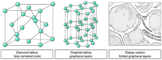 Investigation of Surface Integrity Induced by Ultra-Precision Grinding ...