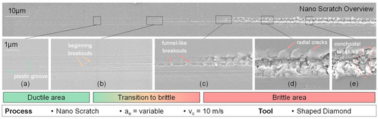 Investigation of Surface Integrity Induced by Ultra-Precision Grinding ...