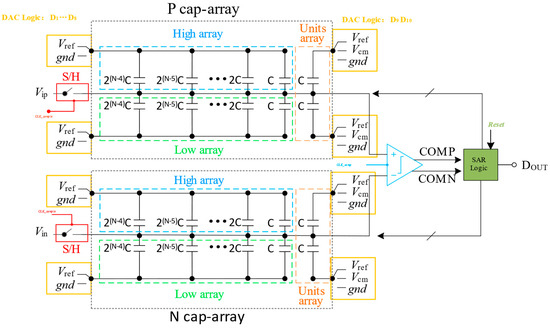 Micromachines | Free Full-Text | A Low-Power SAR ADC with Capacitor ...
