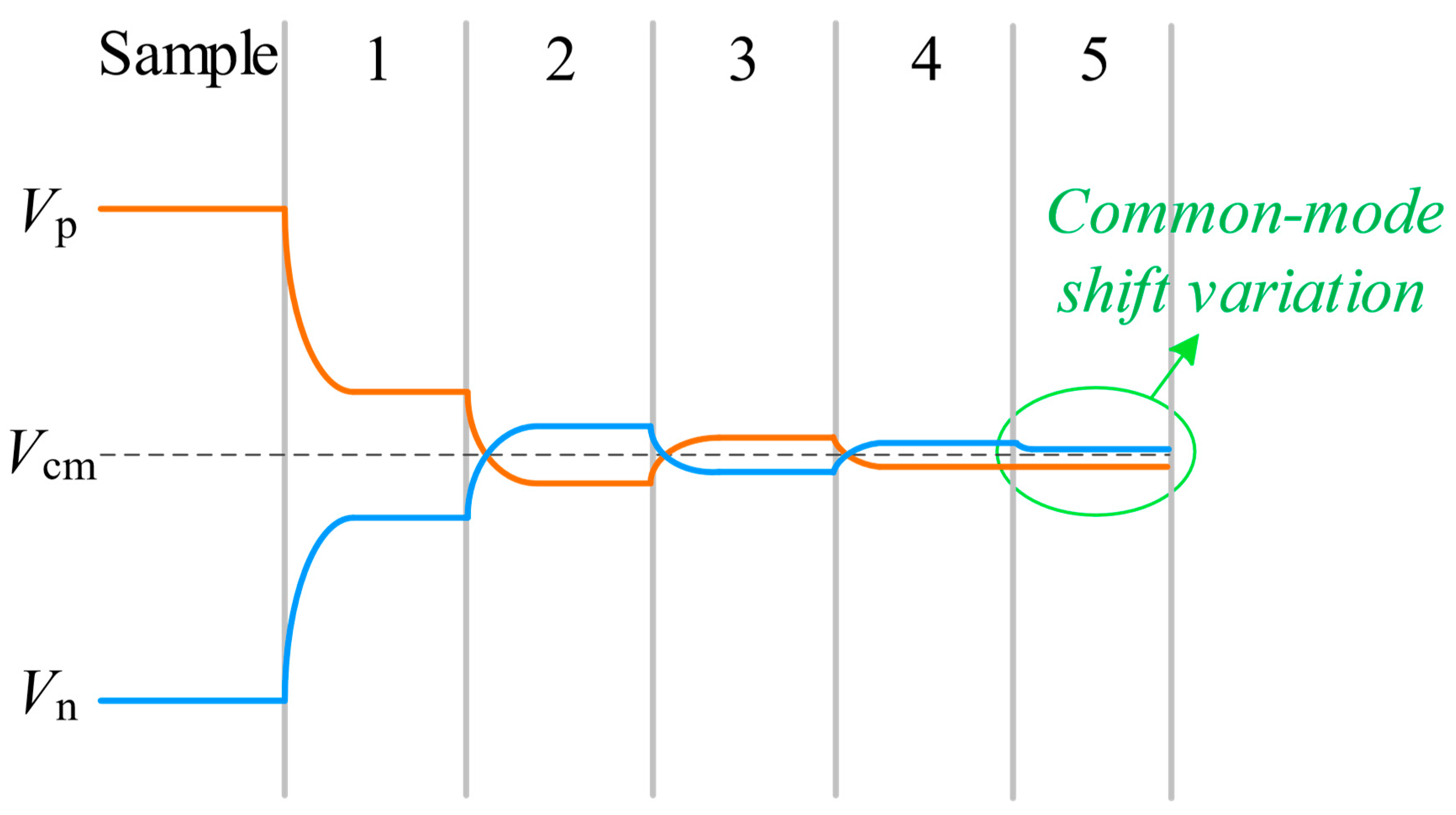 Micromachines | Free Full-Text | A Low-Power SAR ADC with Capacitor-Splitting Energy-Efficient ...